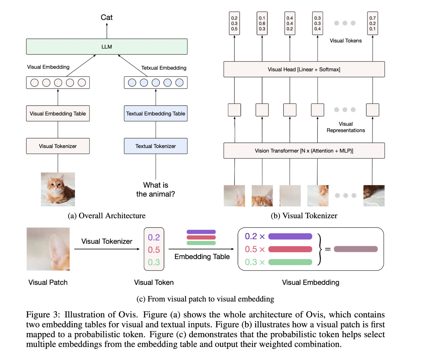 Ovis-1.6: An Open-Source Multimodal Large Language Model (MLLM ...