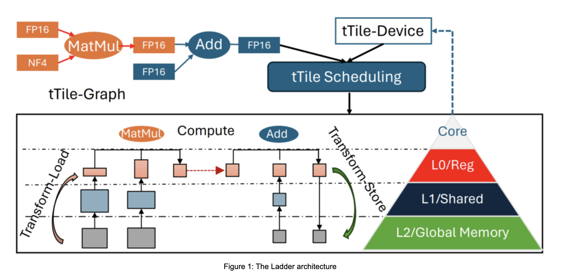 Microsoft AI Researchers Introduce Advanced Low-Bit Quantization Techniques to Enable Efficient ...