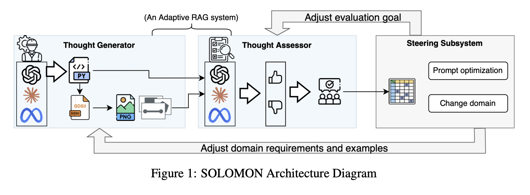 This AI Paper from IBM and MIT Introduces SOLOMON: A Neuro-Inspired ...
