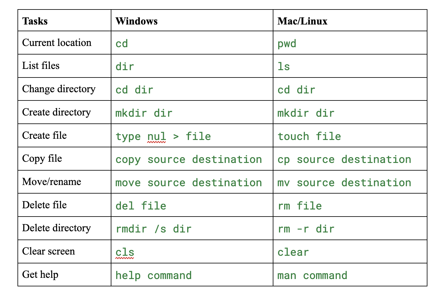 The Complete Beginner's Guide to Terminal/Command Prompt - The Wealth ...