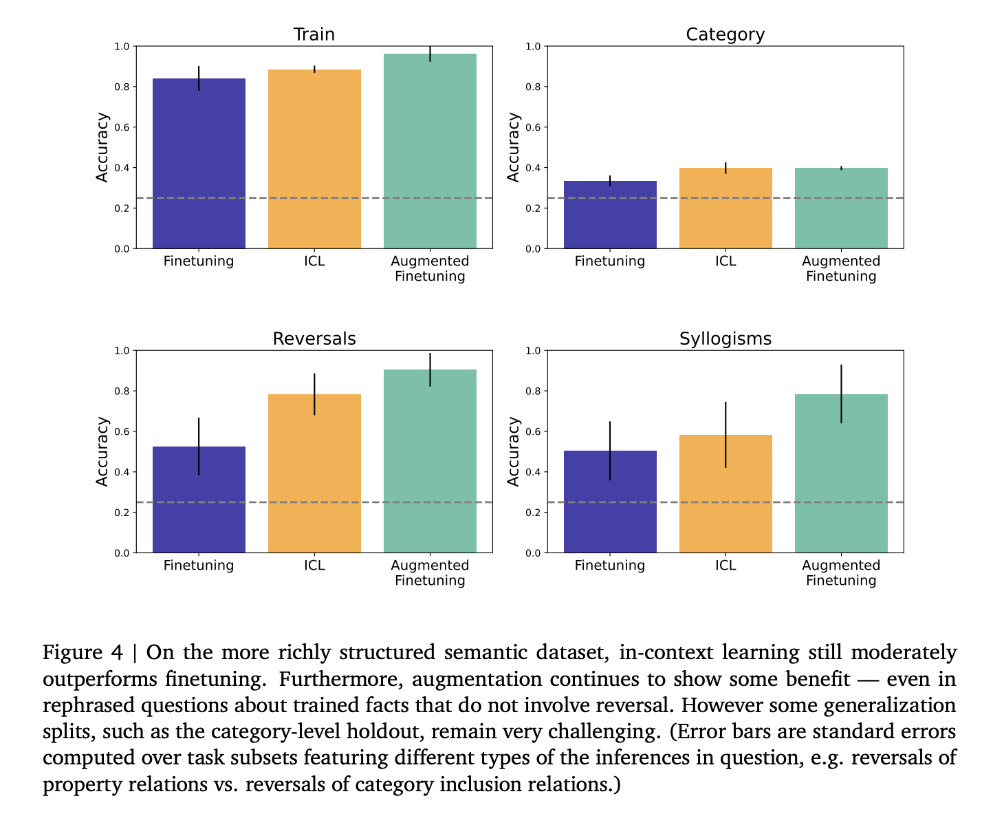 Enhancing Language Model Generalization Bridging The Gap Between In